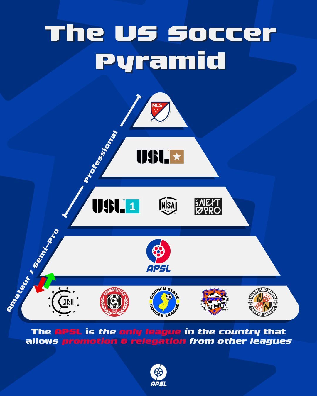 American Premier Soccer League